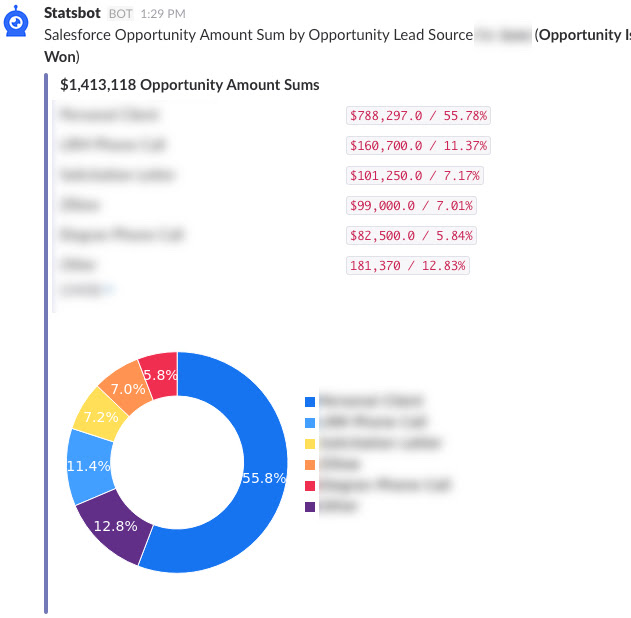 The Best Slack Apps for Entrepreneurs - From Entrepreneurs | Blog | Workast