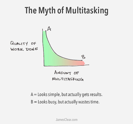 6 Tips To Improve Your Productivity Through Time Management | Blog ...