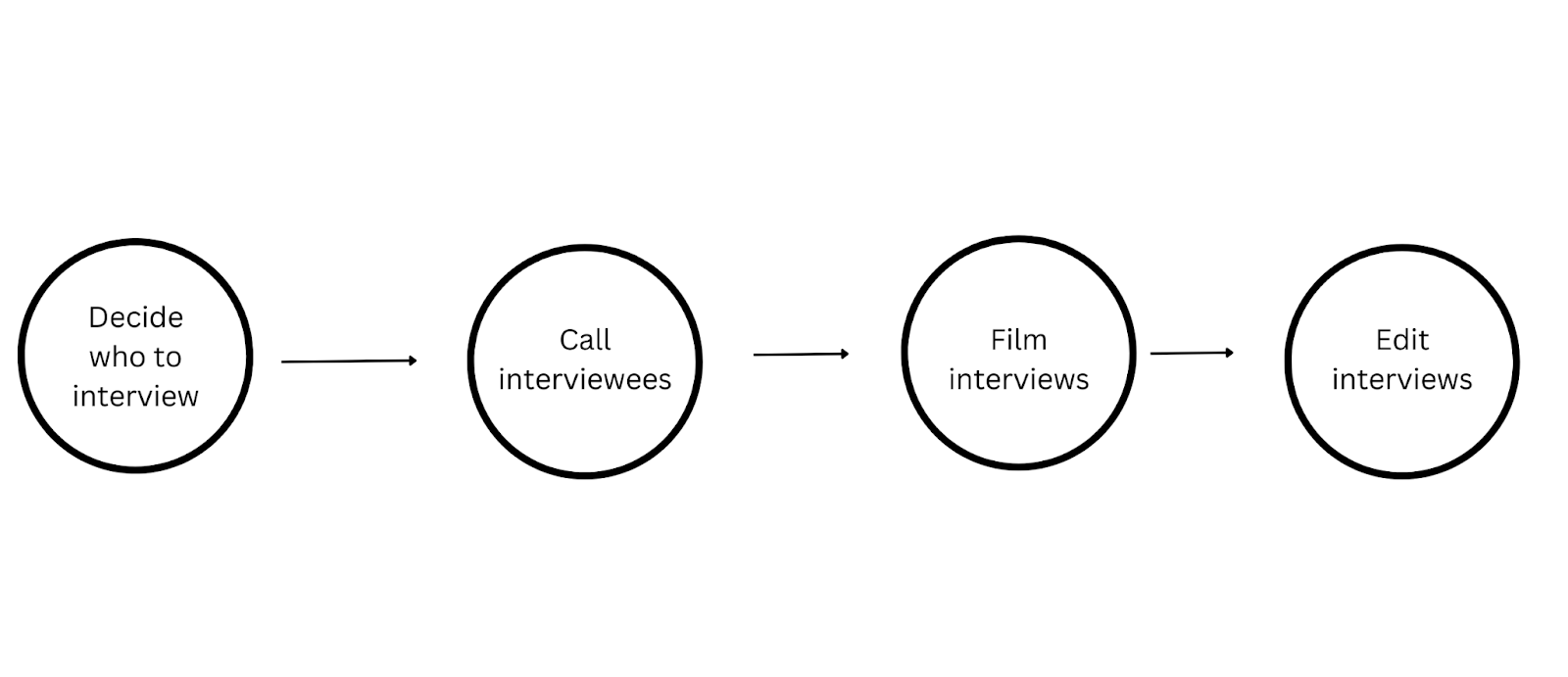 CPM: What Is a Critical Path In Project Management and How to Use It ...