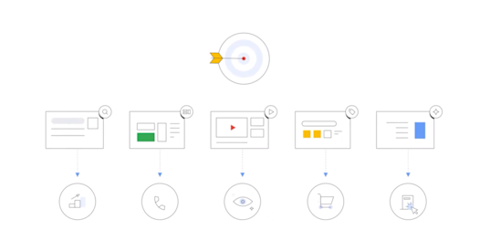 Maximizing ROI with Google Performance Max Best Practices | Blog | Workast Maximizing ROI with Google Performance Max Best Practices | Blog | Workast