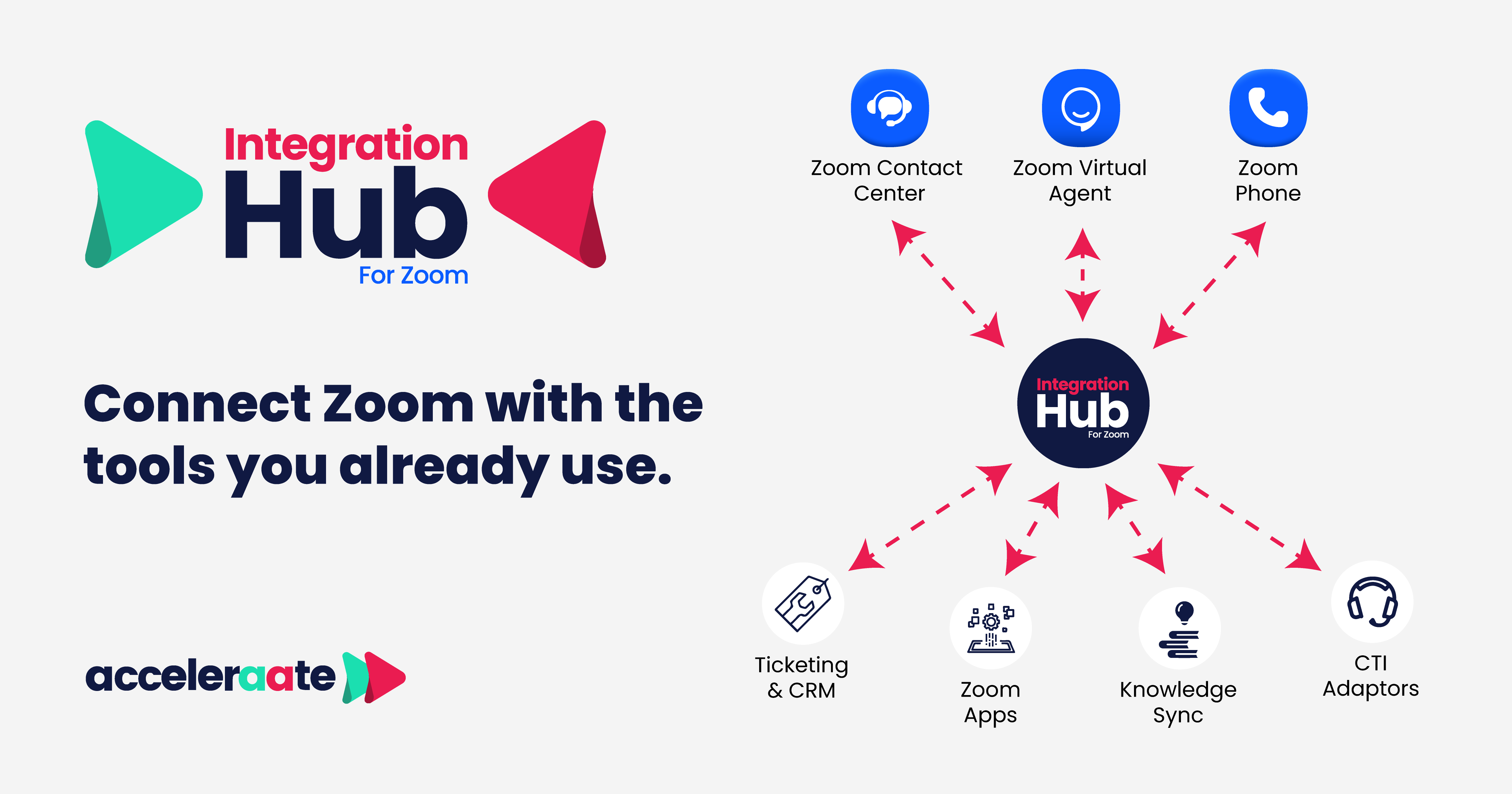 IntegrationHub for Zoom | Integrations & Connectors | Acceleraate