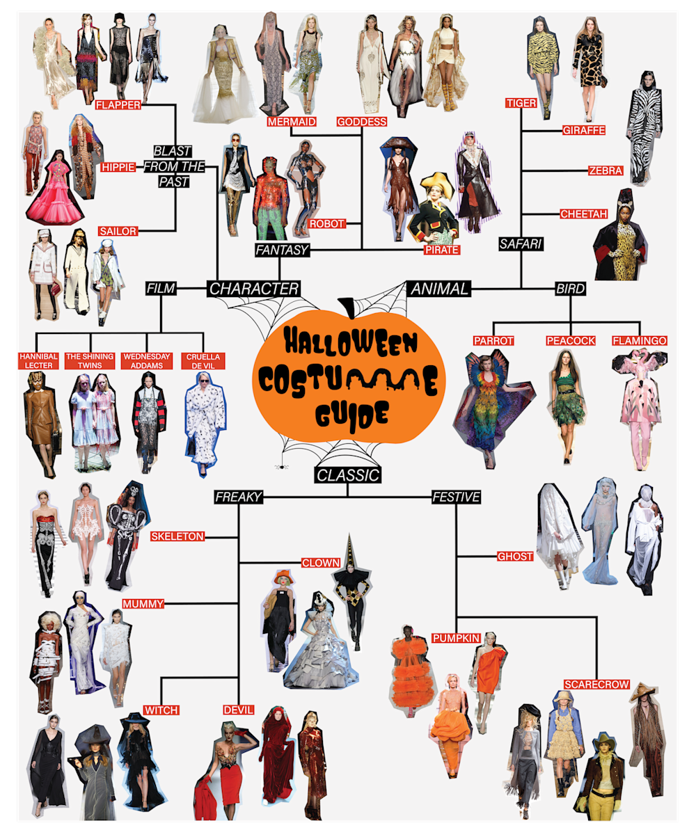 Halloween Costume Guide - Minnie Muse