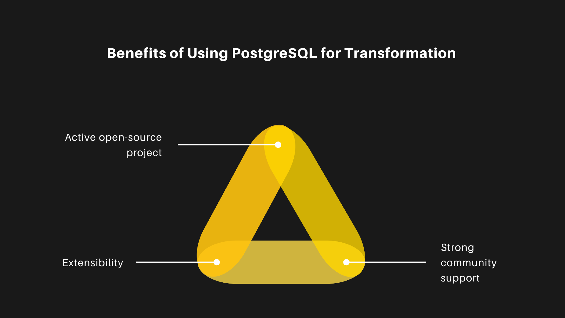 How To Use Postgresql For Data Transformation Tiger Data 7570