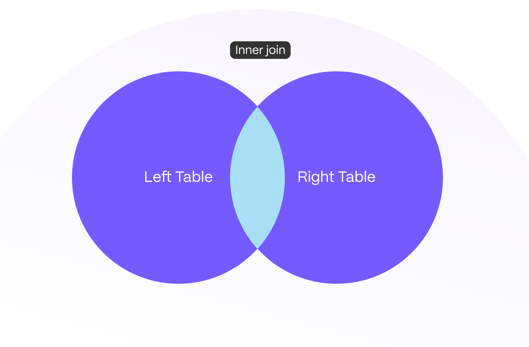 Inner Join Vs Outer Join Exact Difference With Examples SQL JOINS ... Inner Join Vs Outer Join Exact Difference With Examples SQL JOINS ...