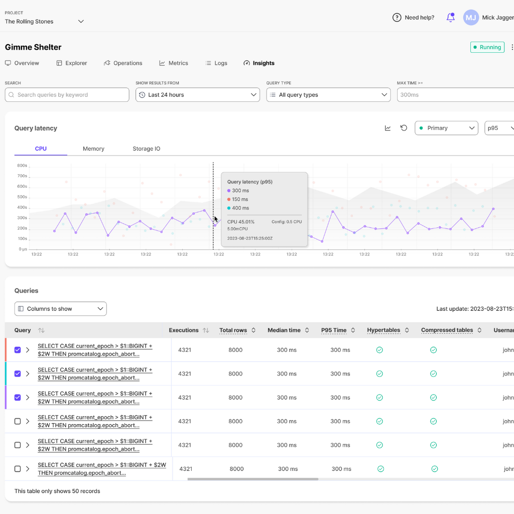 5 Ways To Monitor Your Postgresql Database Timescale