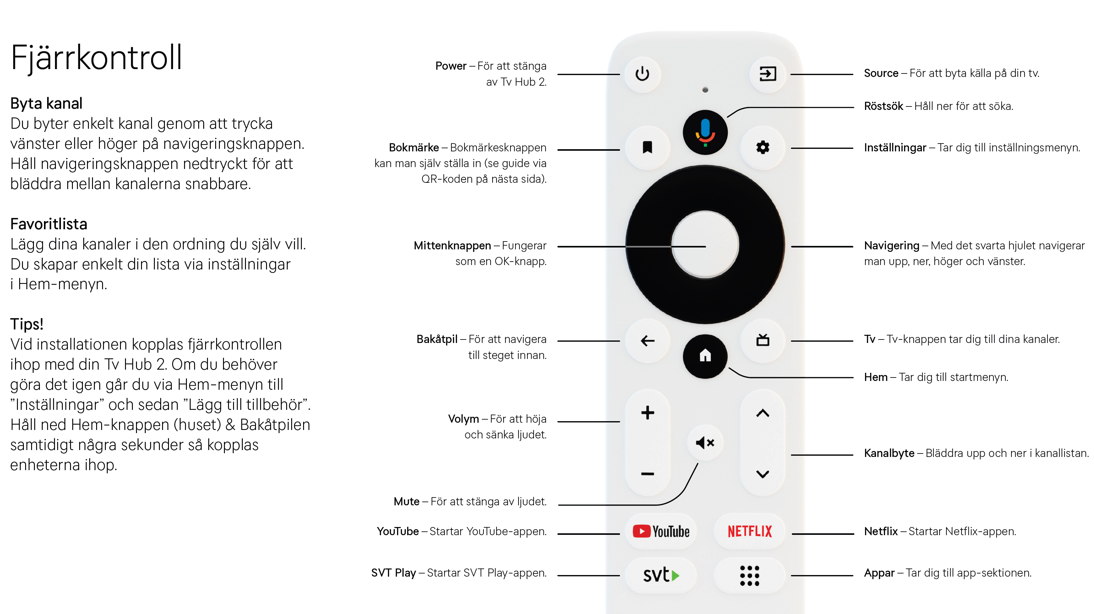 Kom igång med Tele2 Tv Hub 2