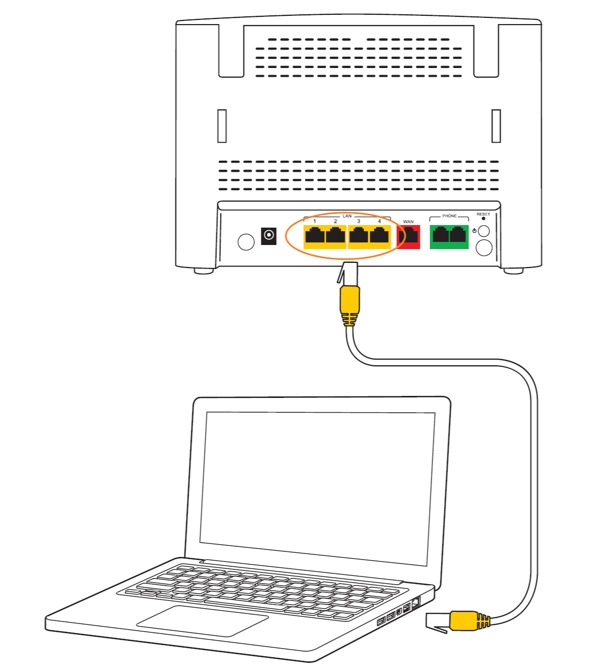 Kom igång med WiFi Hub L2
