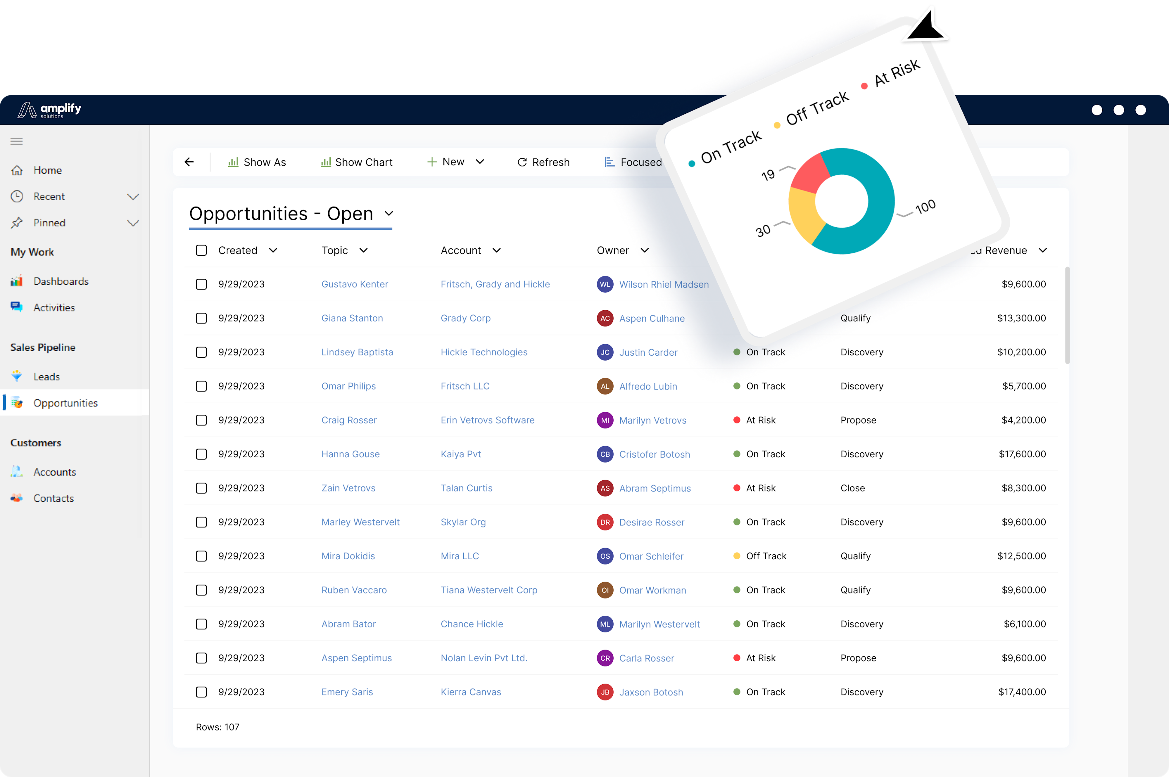Amplify | CRM Implementation Amplify | CRM Implementation