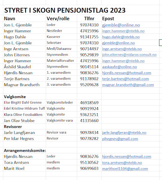 Da er styret for 2023 klart... | Pensjonistforbundet