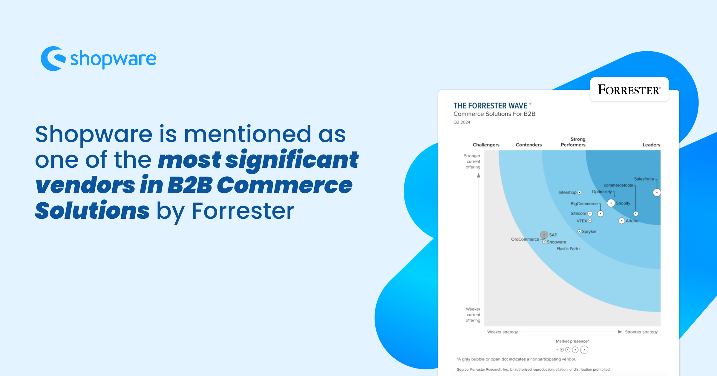 Shopware jumps onto the Forrester Wave™ | Shopware
