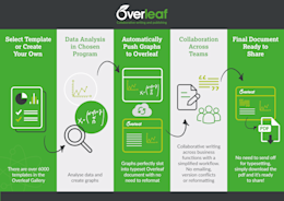 How To Create Professional Looking Documents In House Overleaf