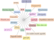 Multilingual Typesetting On Overleaf Using Polyglossia And Fontspec