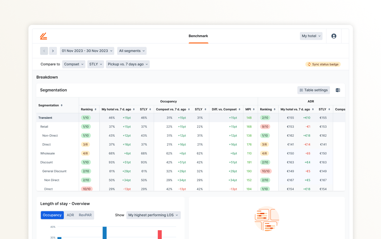 Benchmark Insight - Lighthouse | Apaleo Store