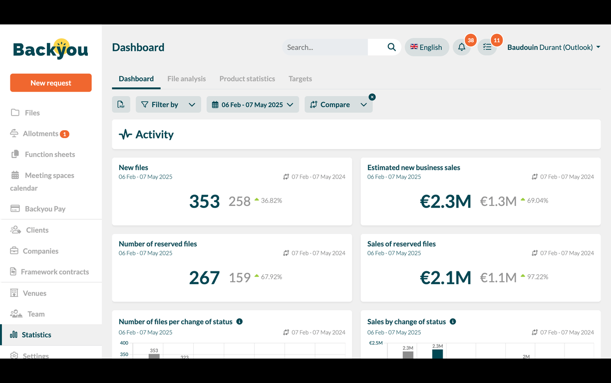 Backyou | Apaleo Store