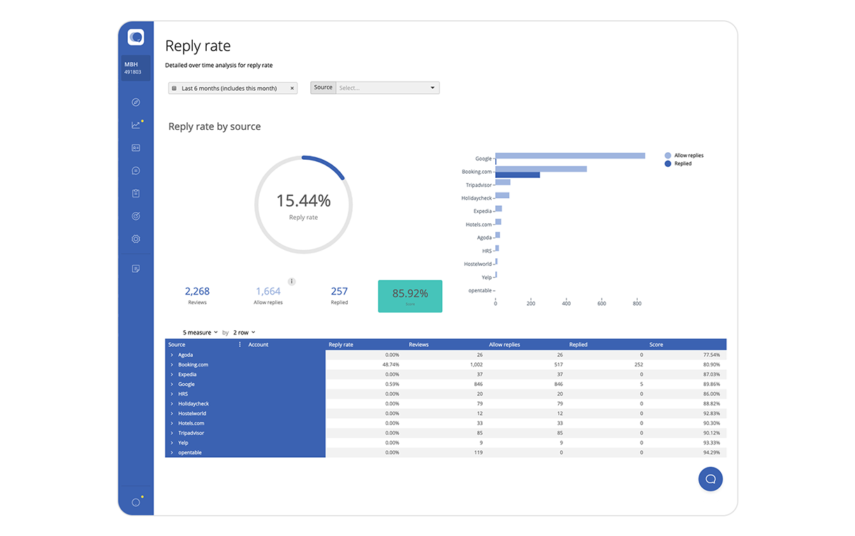 Customer Alliance | Apaleo Store
