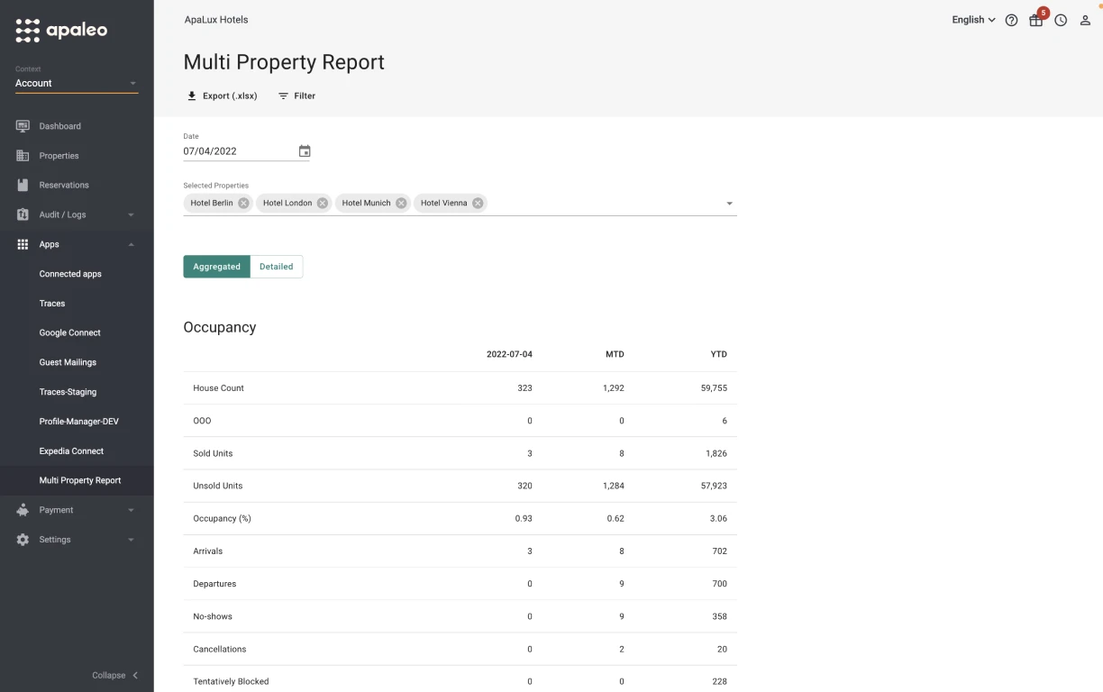 Multi Property Report | Apaleo Store
