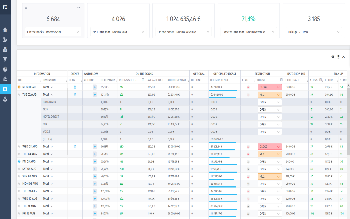 Strategic Studio by PI | Apaleo Store