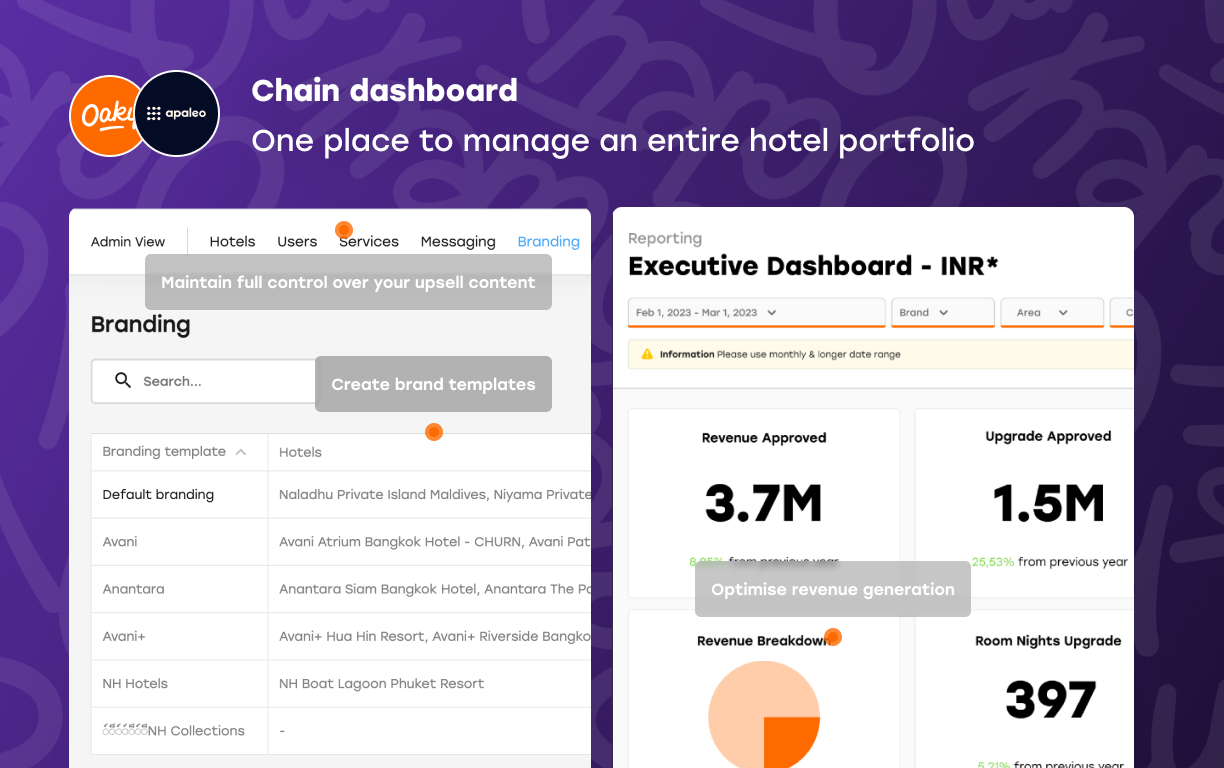 Oaky by Plusgrade | Apaleo Store