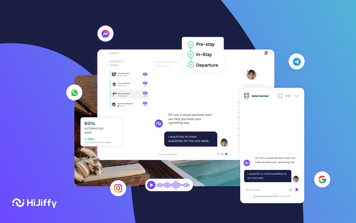 HiJiffy | Apaleo Store