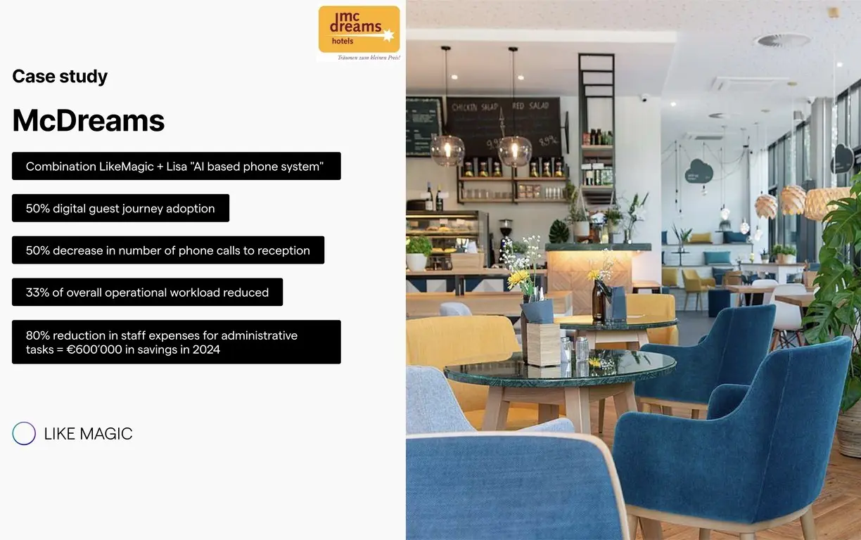 LIKE MAGIC | Apaleo Store