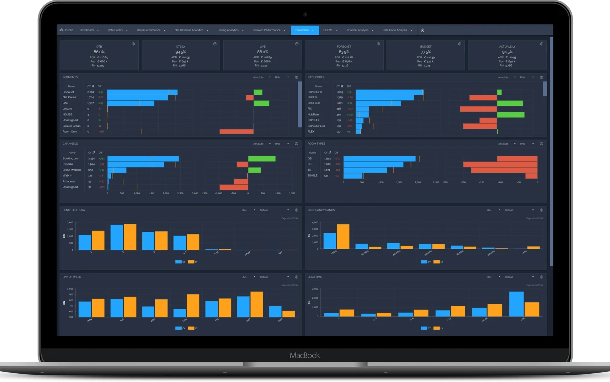 JUYO Analytics | Apaleo Store