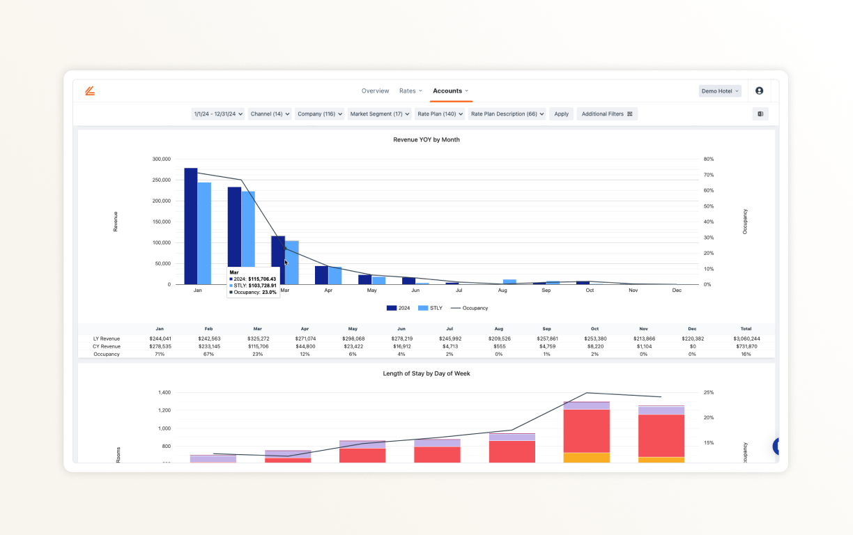 Business Intelligence - Lighthouse | Apaleo Store