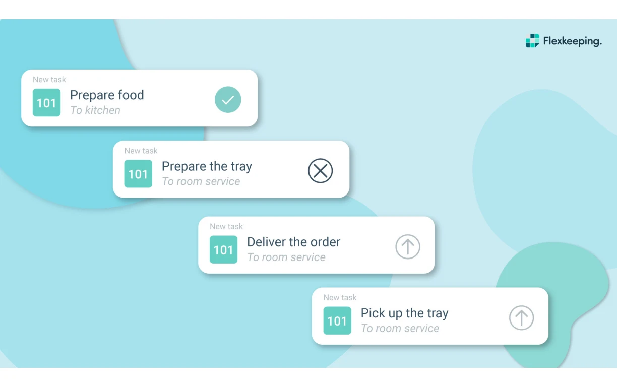 Flexkeeping | Apaleo Store