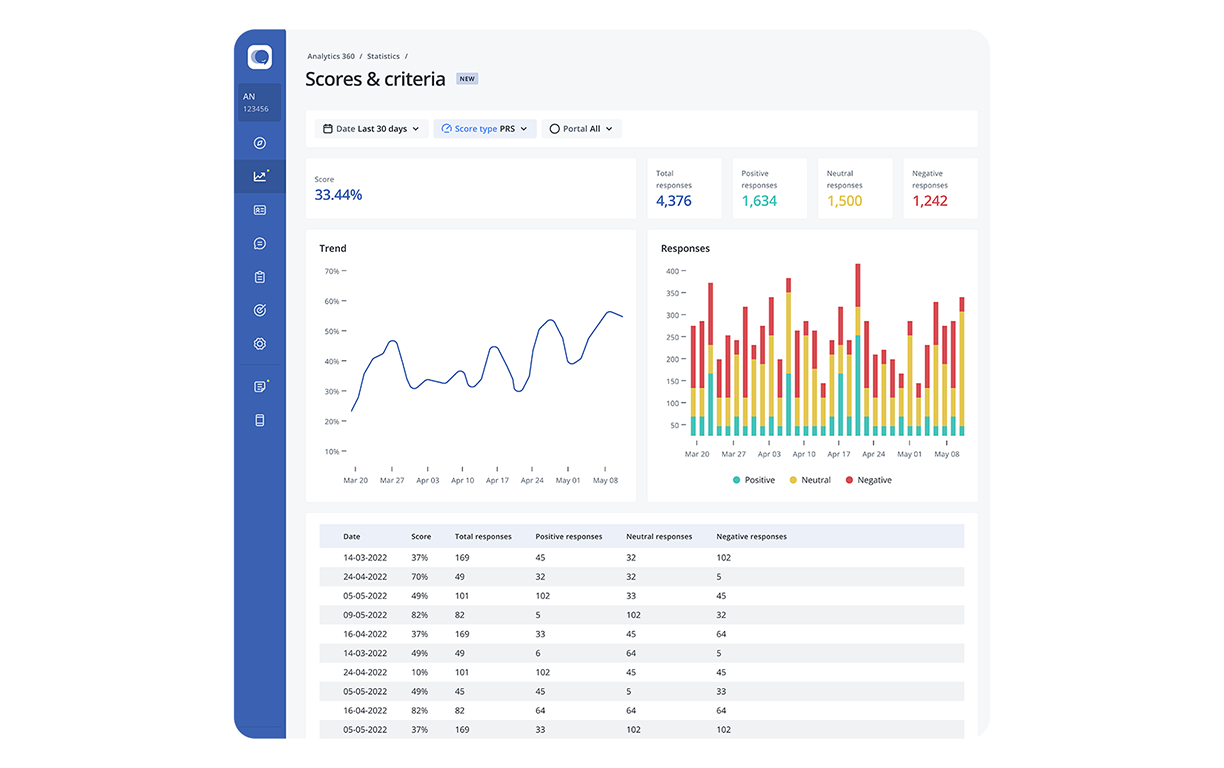 Customer Alliance | Apaleo Store
