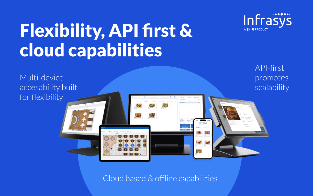 Infrasys Cloud POS | Apaleo Store
