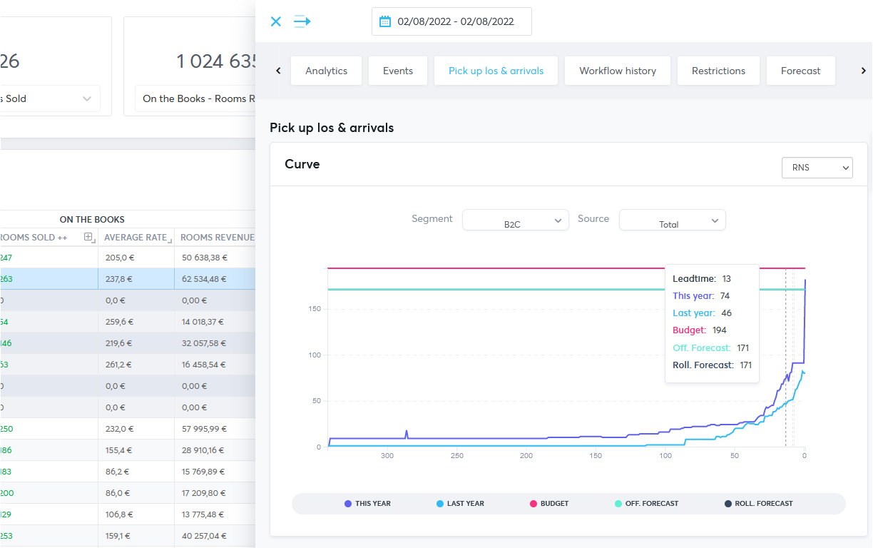 Strategic Studio by PI | Apaleo Store
