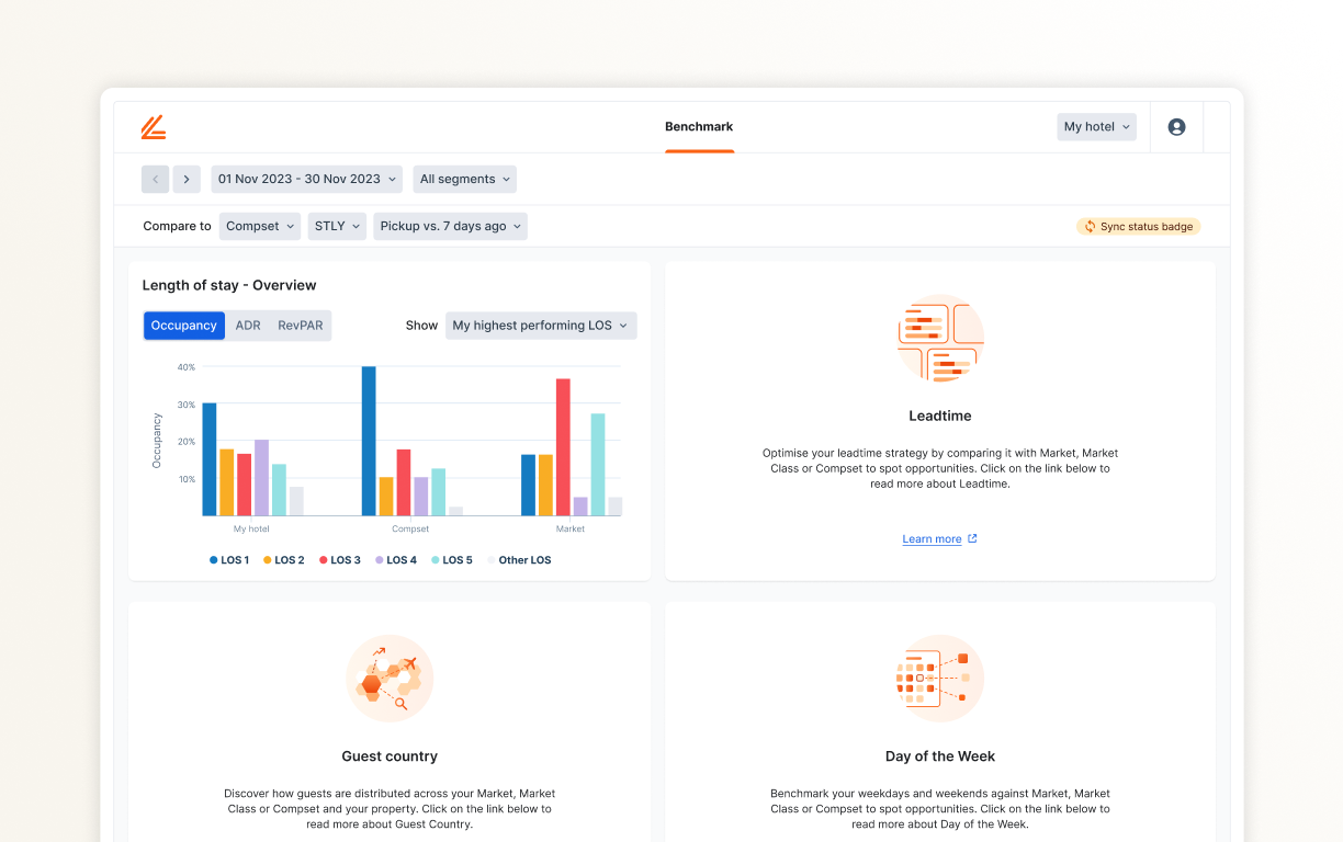 Benchmark Insight - Lighthouse | Apaleo Store