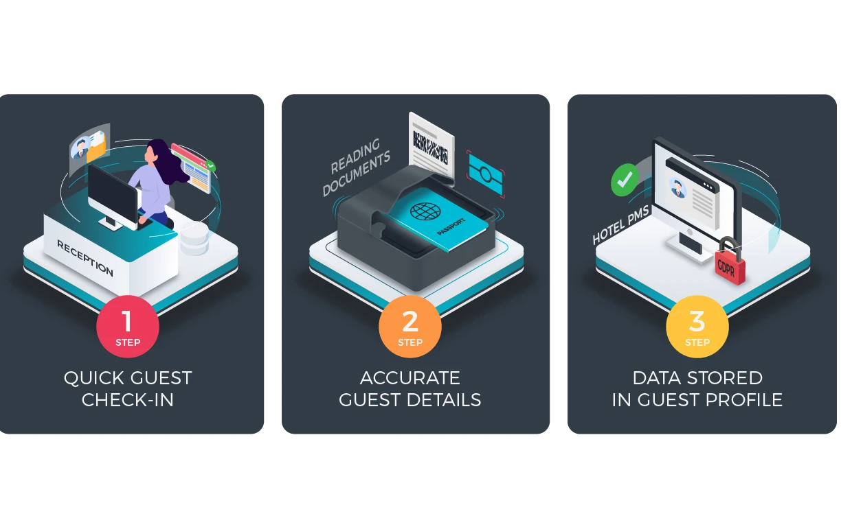 AdriaScan | Apaleo Store