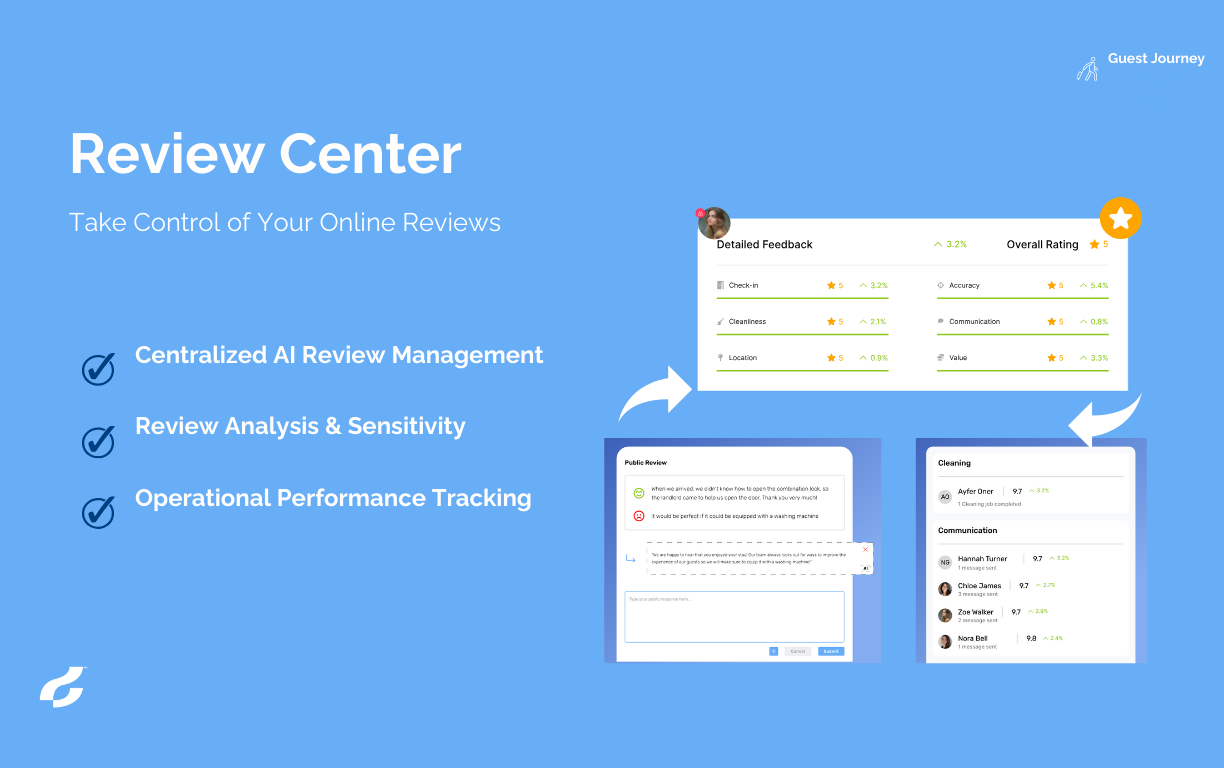 Guestway | Apaleo Store