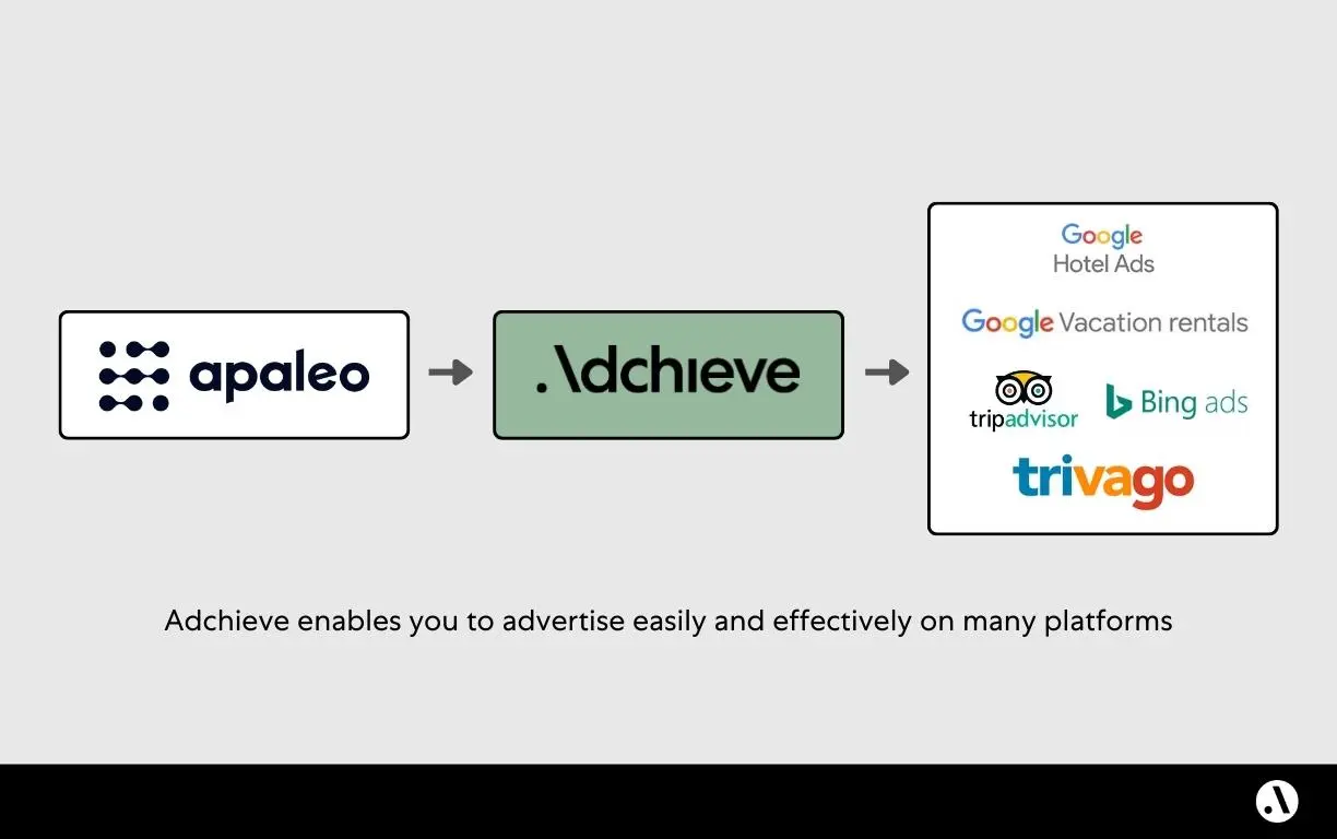 Adchieve | Apaleo Store