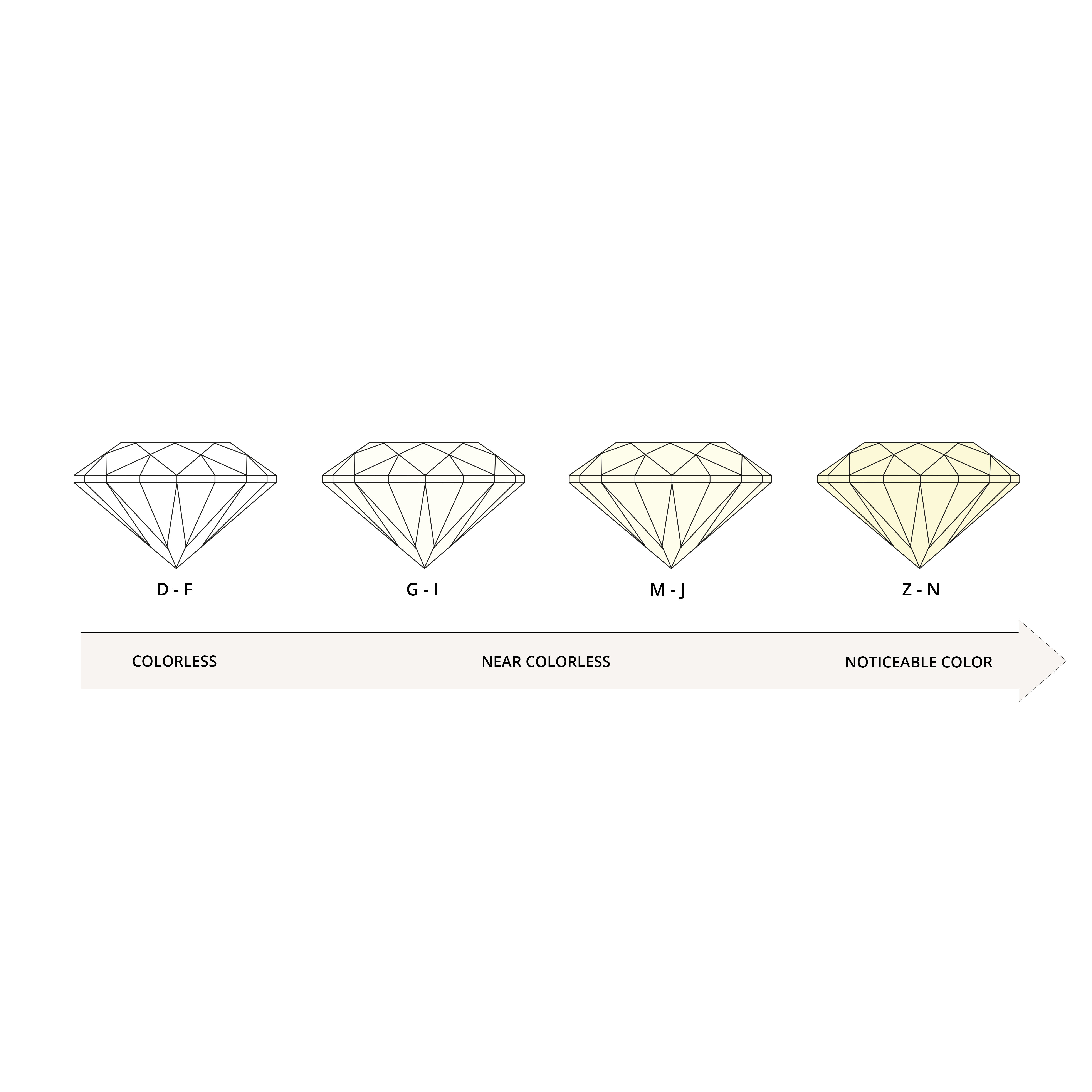 Lab Grown Diamonds | Kimaï UK