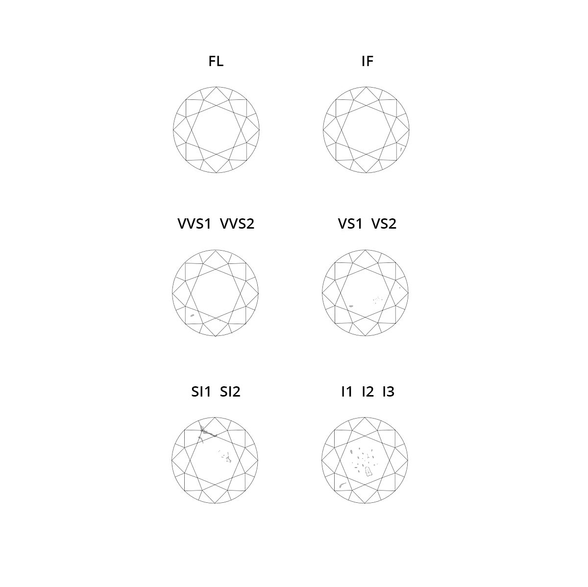 Lab Grown Diamonds | Kimaï