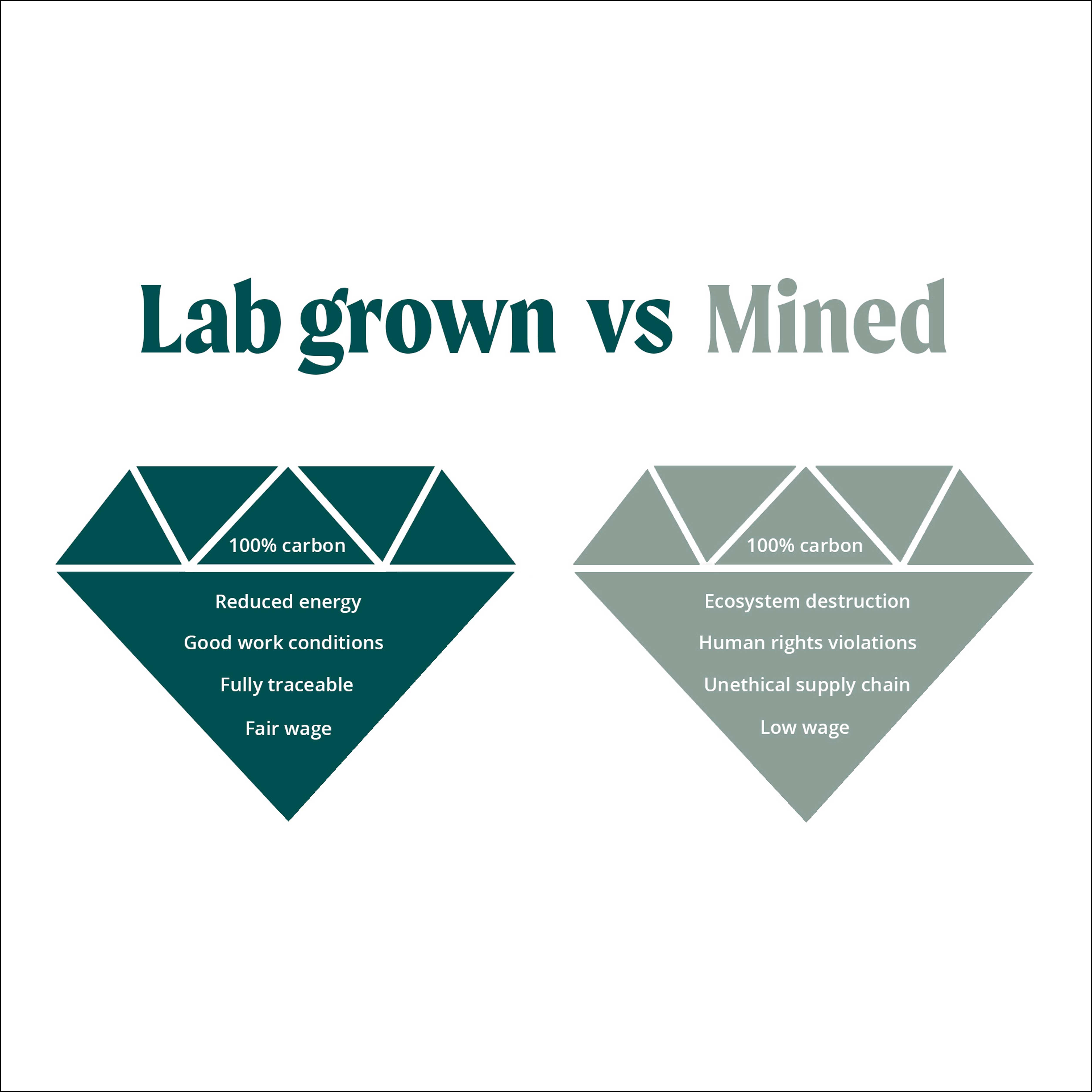 How to Buy a Diamond: Your Guide for Buying Diamonds in 2024 | Kimaï