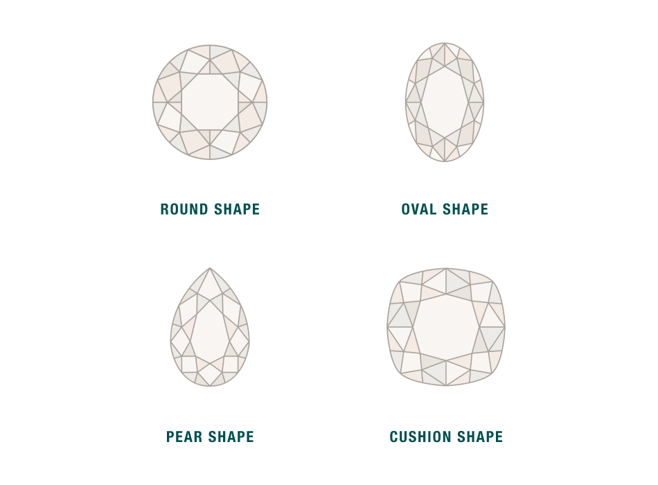 How to Buy an Engagement Ring: The Ultimate Guide | Kimaï