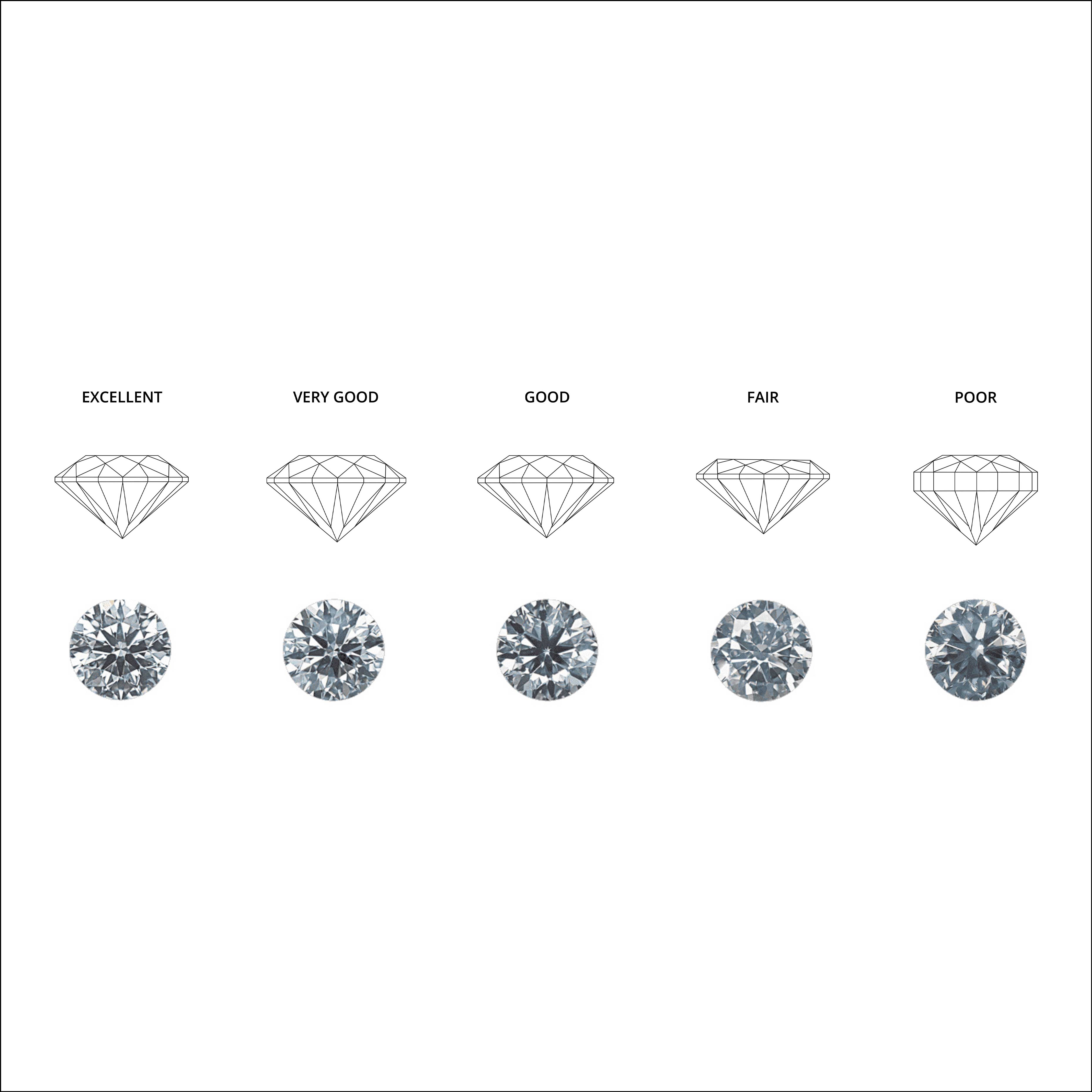 How to Buy a Diamond: Your Guide for Buying Diamonds in 2024 | Kimaï