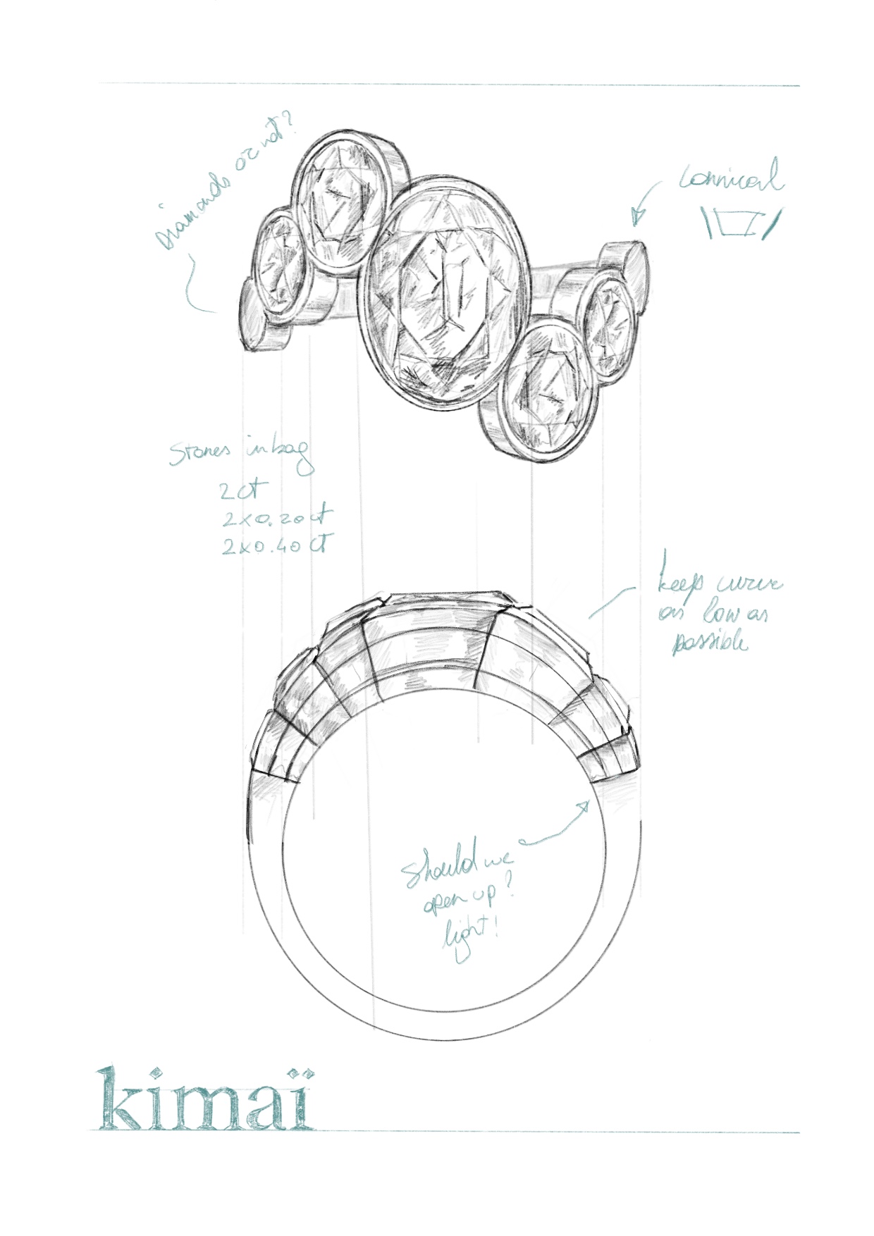 Behind the Ring | Kimai | Kimaï