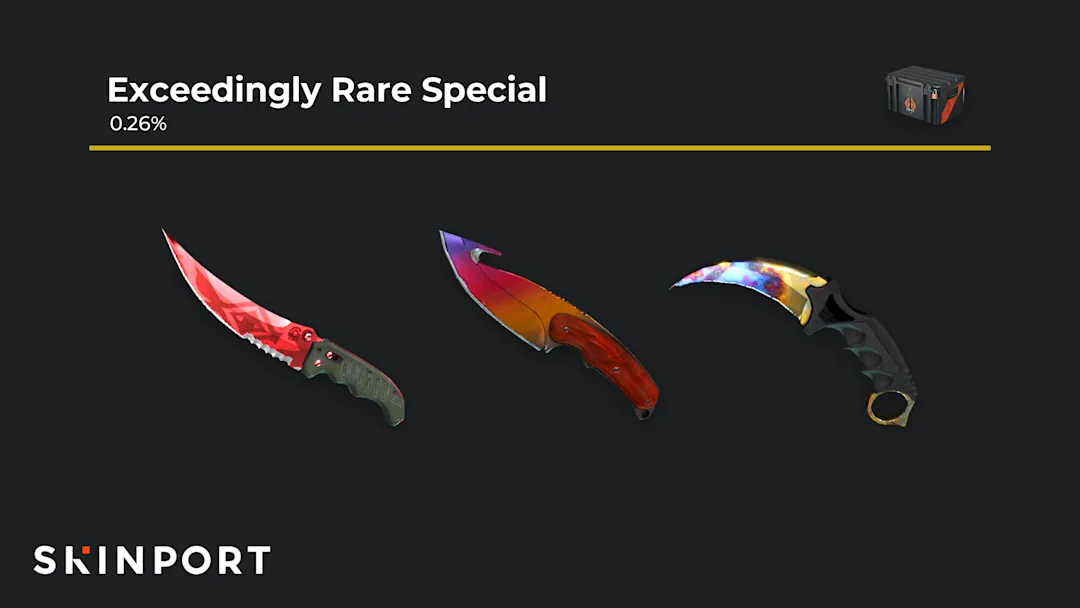 CS2 Case Odds Explained - Skinport Blog