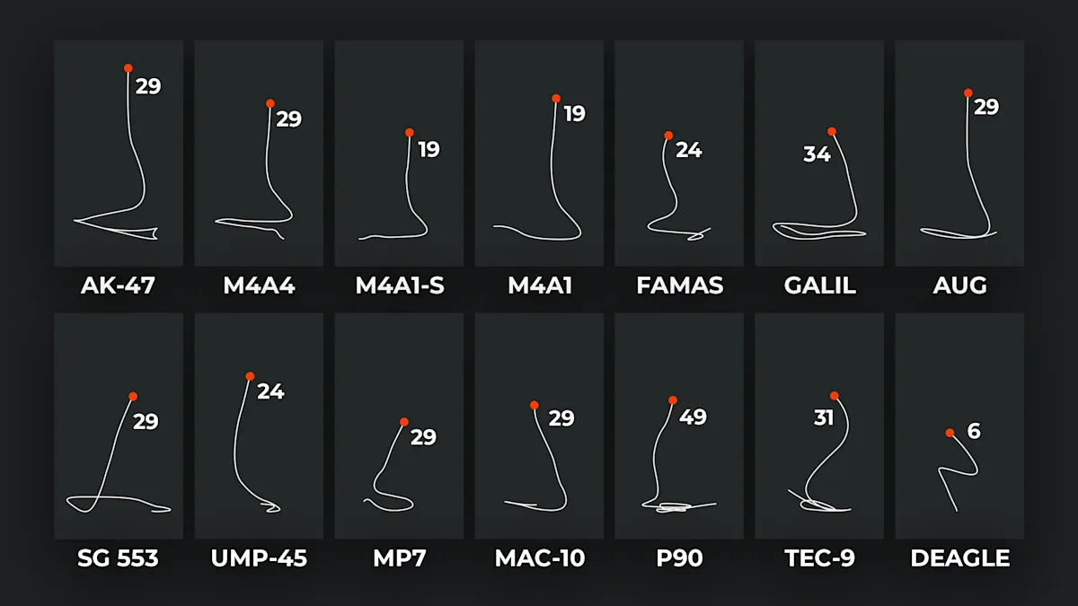 How To Master Your Cs Go Spray Patterns Skinport Blog