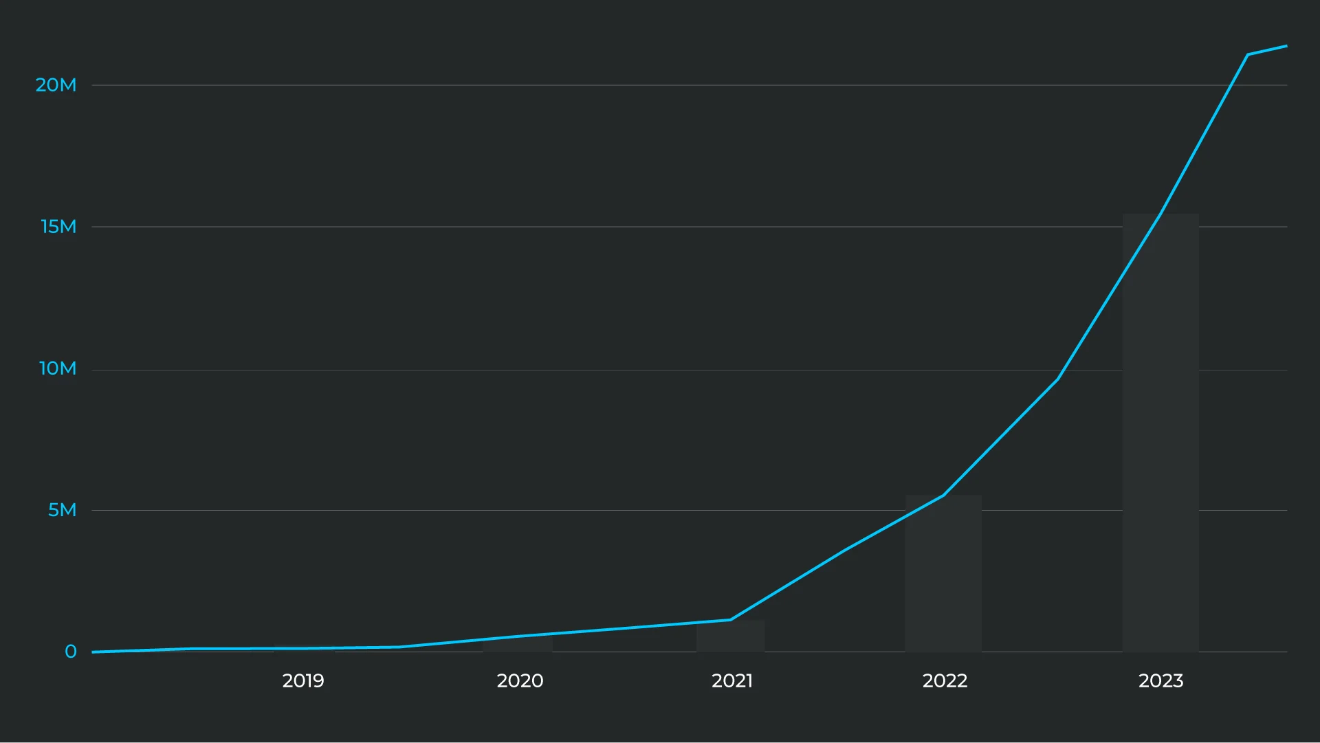 5 Years of Skinport - Skinport Blog