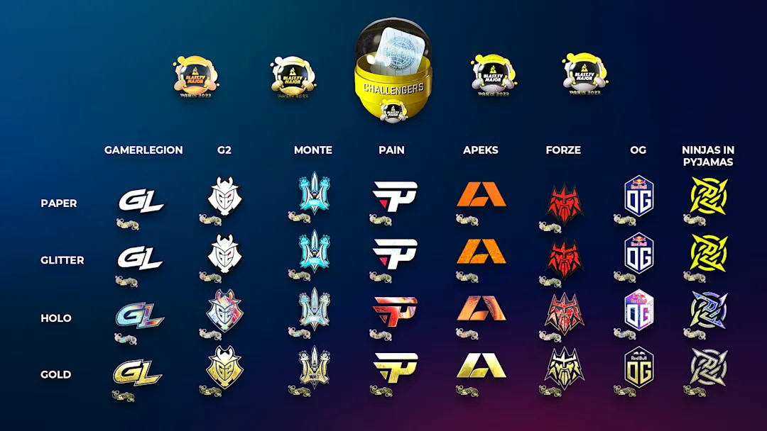 Paris Major 2023 Stickers and Viewer Passes are finally here - Skinport ...