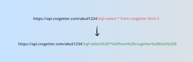 Enable an Airtable SQL Export