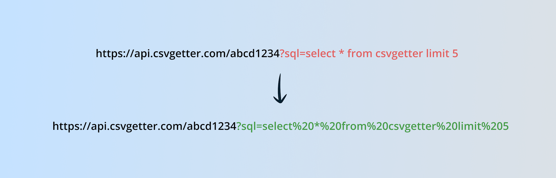 Enable an Airtable SQL Export Enable an Airtable SQL Export