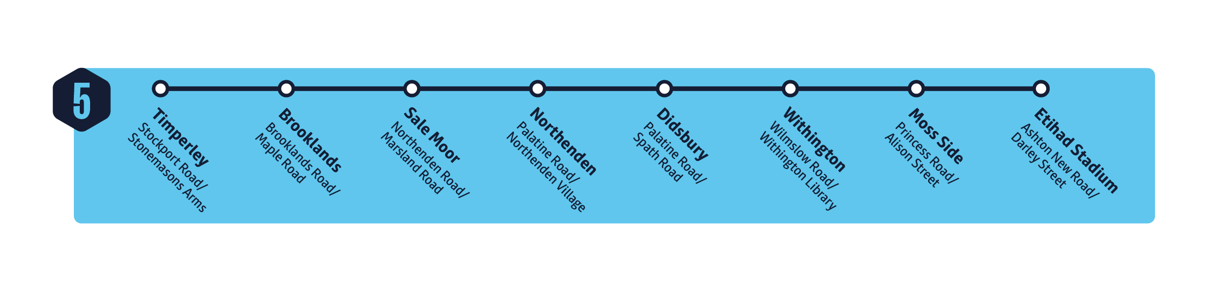 Match Day Bus 5 | Bee Network | Powered by TfGM