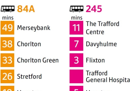 Hospital public transport information | Transport for Greater Manchester
