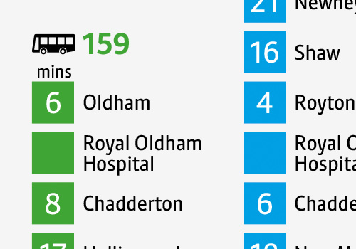Hospital public transport information | Transport for Greater Manchester