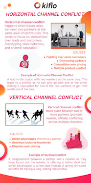 Vertical Horizontal Key Differences In Channel Conflict Vertical Horizontal Key Differences In Channel Conflict